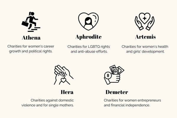 VidaWheel: Empowered by Goddess, Shape your future path with VidaWheel