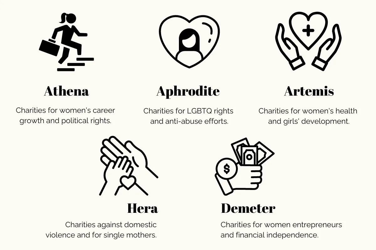 VidaWheel: Empowered by Goddess, Shape your future path with VidaWheel